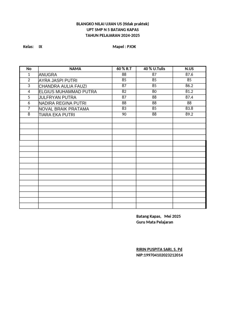 Nilai Us Pjok KLS Ix Upt SMPN 5 Batang Kapas 2024-2025 | PDF