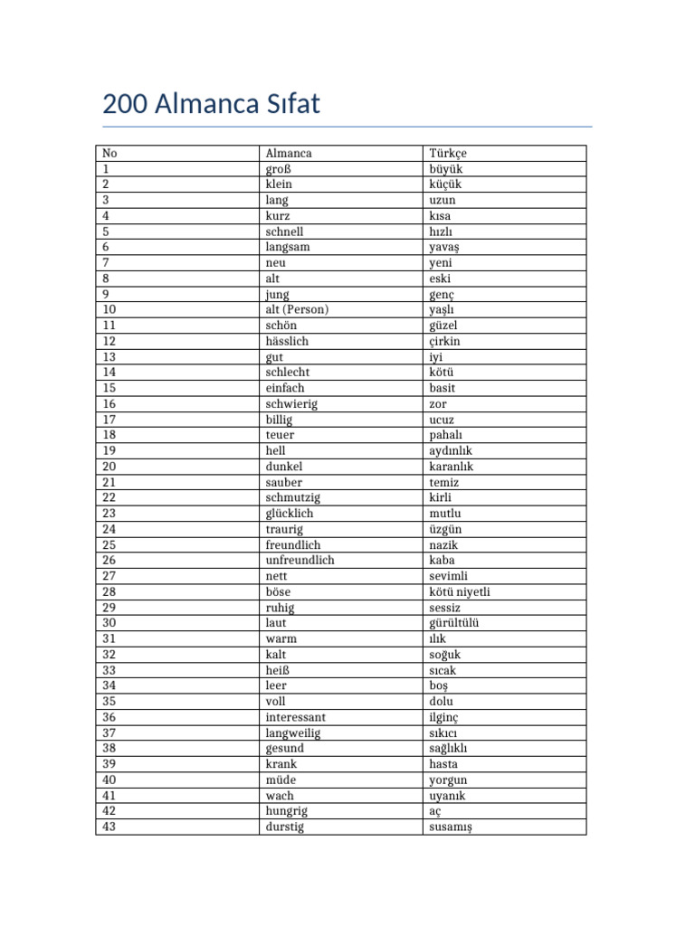 Almanca 200 Sifat | PDF