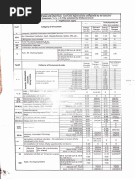 CESC Tariff Rates 2024-25 Overview | PDF | Tariff | Economies