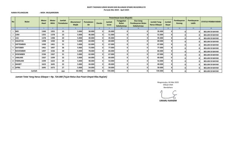 Bukti Tagihan Spams Moh. Muqarrobin Mei 2024 - April 2025 | PDF