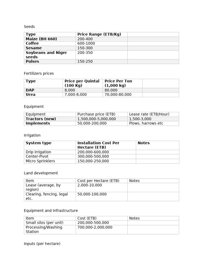 Data Shortages in Agribusiness | PDF | Irrigation | Fertilizer
