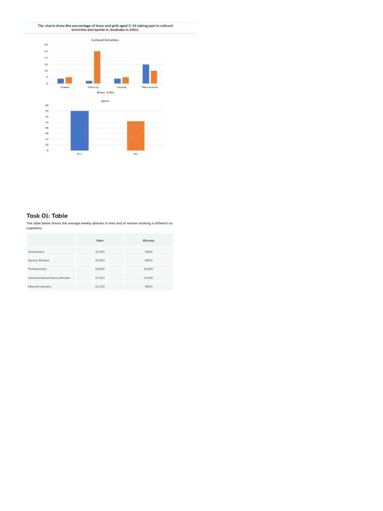 Compare Charts | PDF