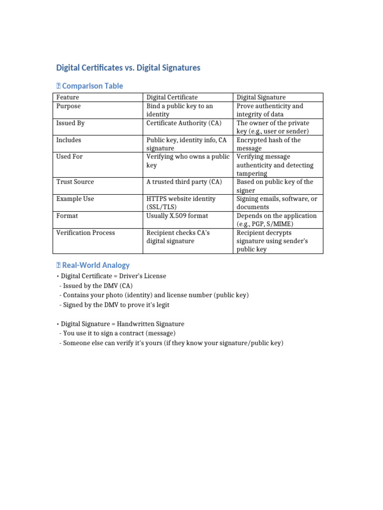 Digital Certificates vs Signatures Explained | PDF