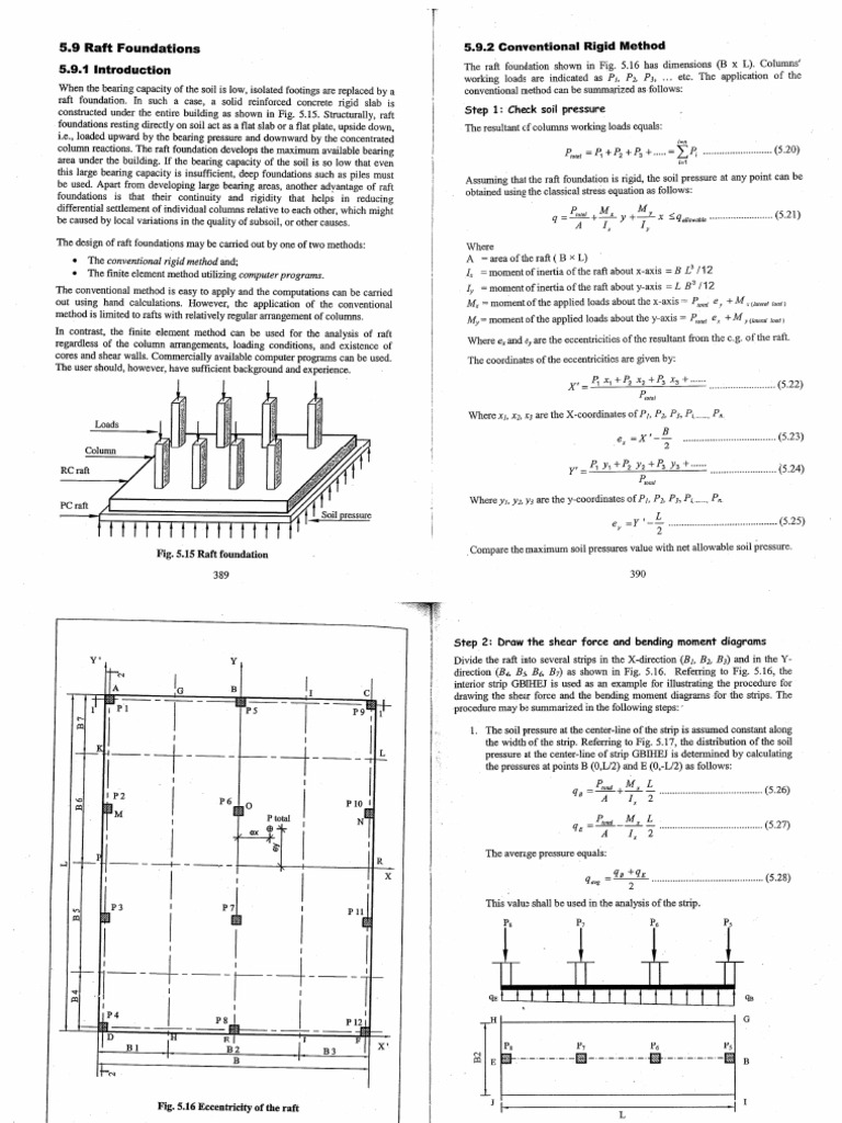 Raft Foundation Drawing Specifications | PDF