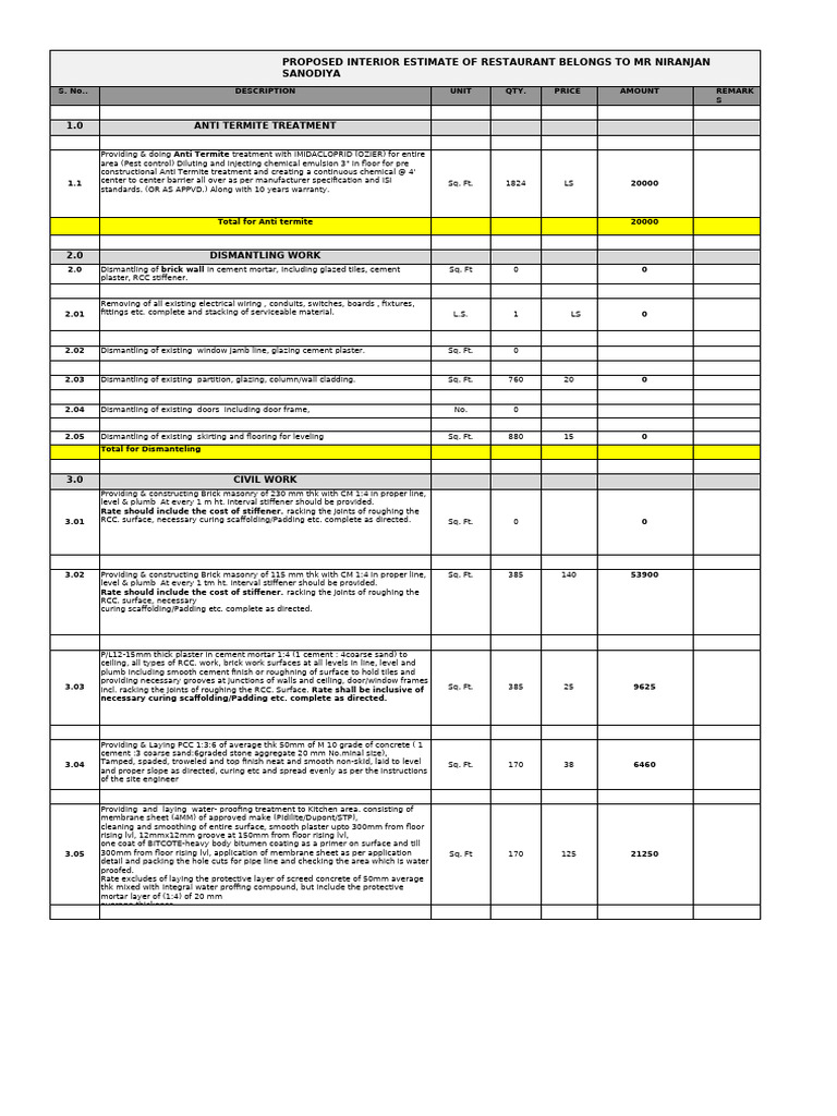 Interior Estimate | PDF | Tile | Plaster