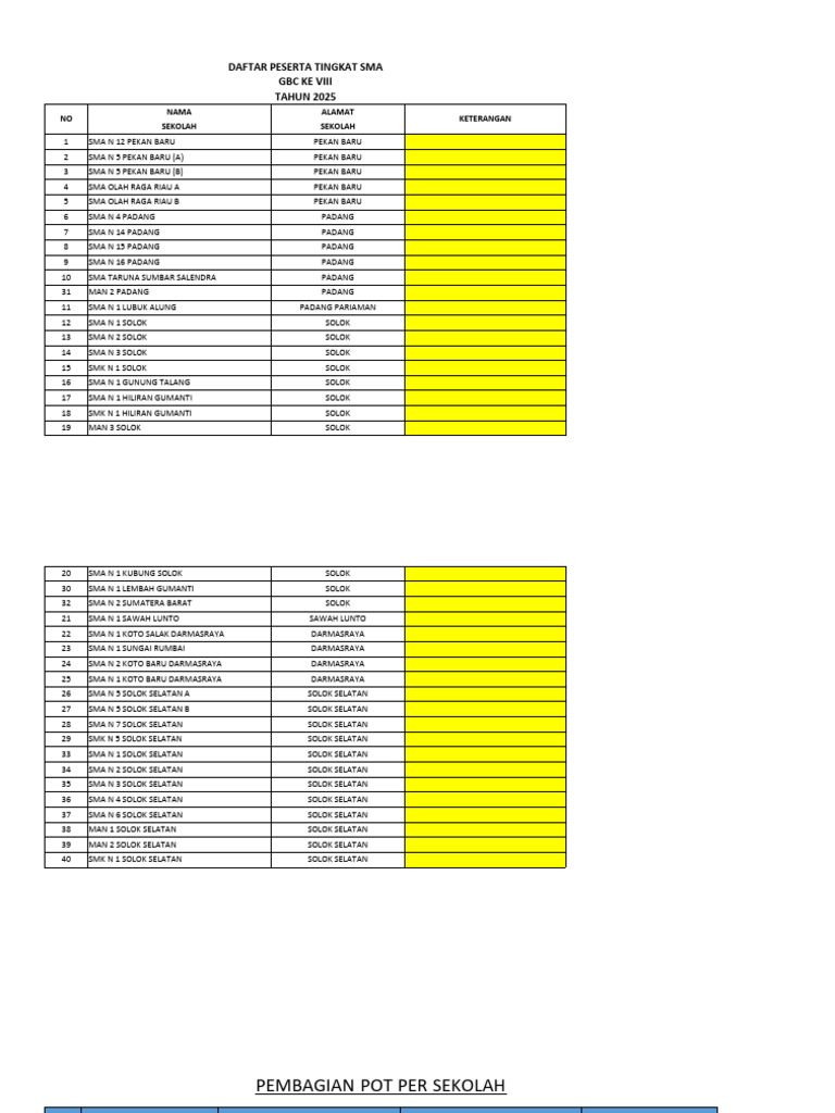 DAFTAR PESERTA Dan JADWAL PERTANDINGAN SMA GBC 2025 | PDF