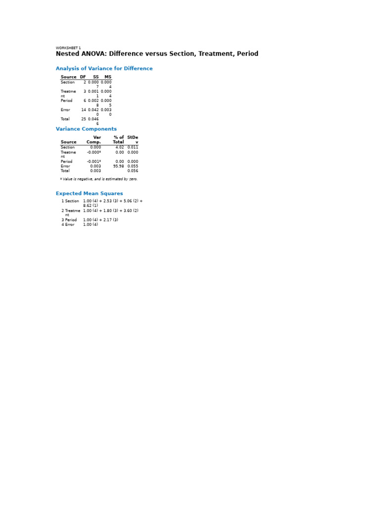 Nested ANOVA Analysis Worksheet | PDF