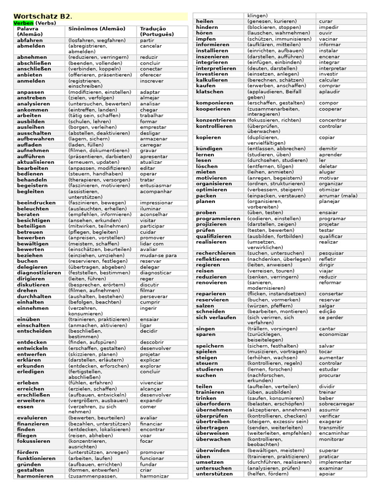 Wortschatz B2 Goethe - Alle | PDF