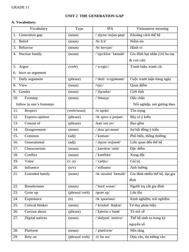 Unit 2 G11 - GV | PDF
