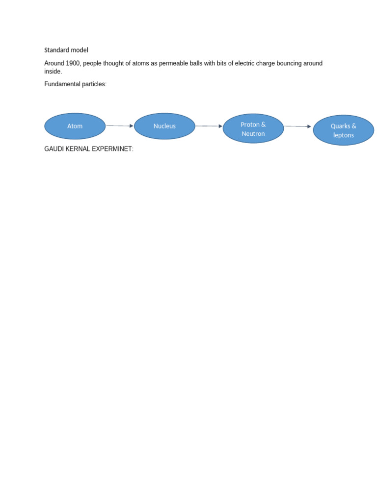 Standard Model | PDF