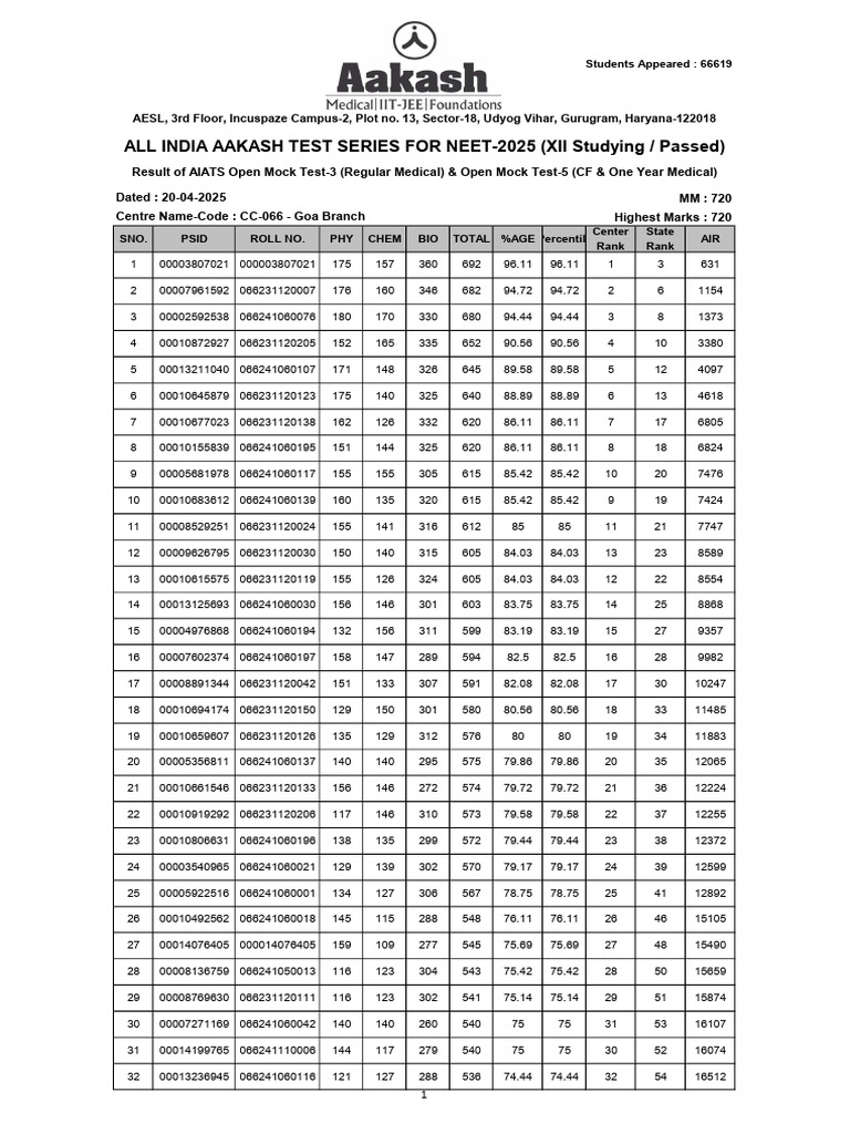 Aiats (Oym&Rm) - 2425 Mt05 Without Name | PDF