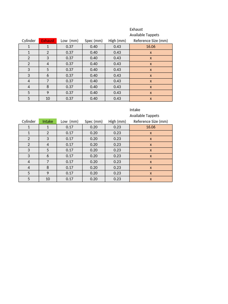 Valve Adjustment Worksheet | PDF | Machines | Vehicle Technology