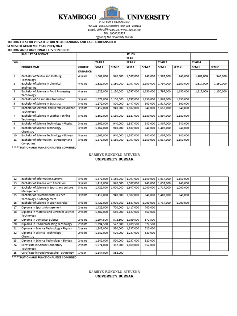 Summarised Fees Structure Final | PDF | Diploma | Engineering