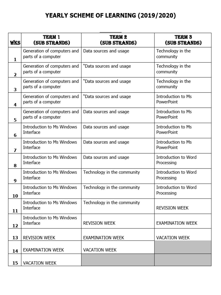 Scheme of Learning Outline 1 | PDF | World Wide Web | Internet & Web