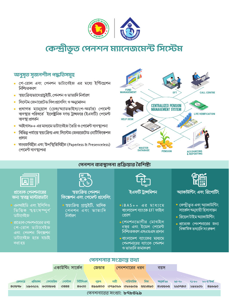 Centralized Pension Management A4 Flyer | PDF