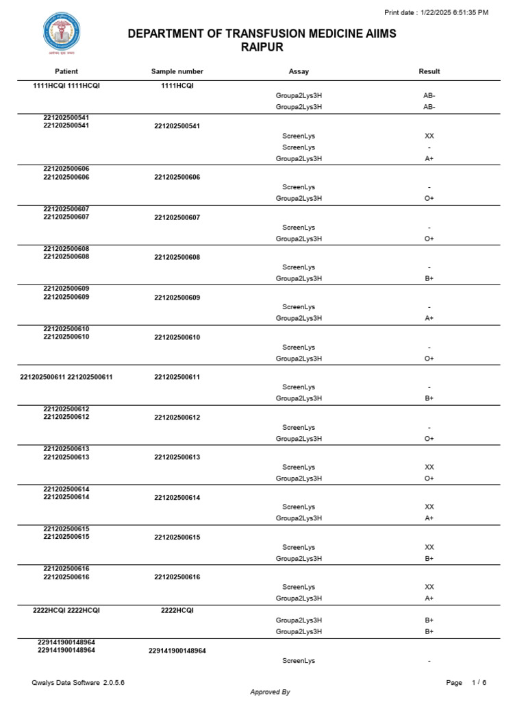 Blood Group Report 22-01-2025 | PDF | Blood Type | Medicine