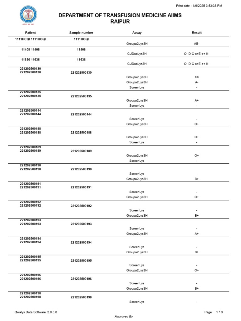 Blood Group 06-01-24 Till 2.30 PM | PDF | Blood Type | Immunology