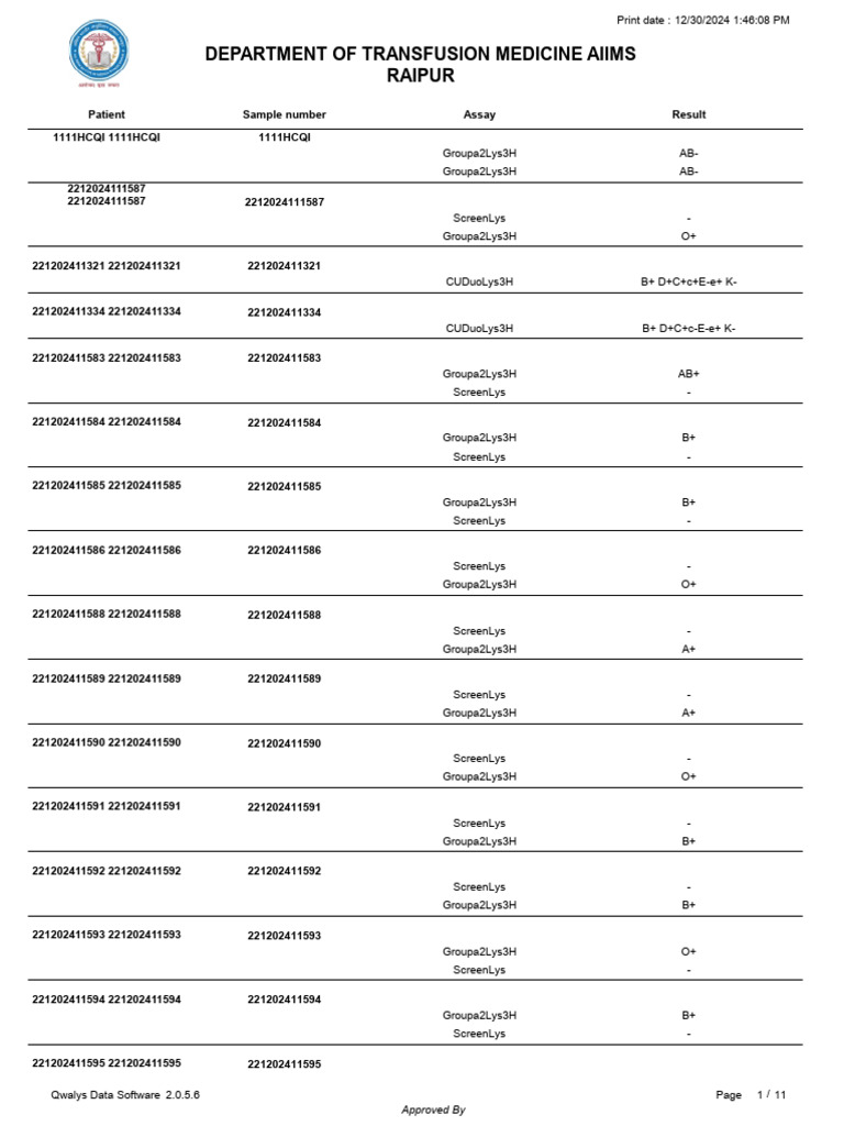 Blood Group 28 Dec To 30 Dec | PDF | Blood Type | Immunology