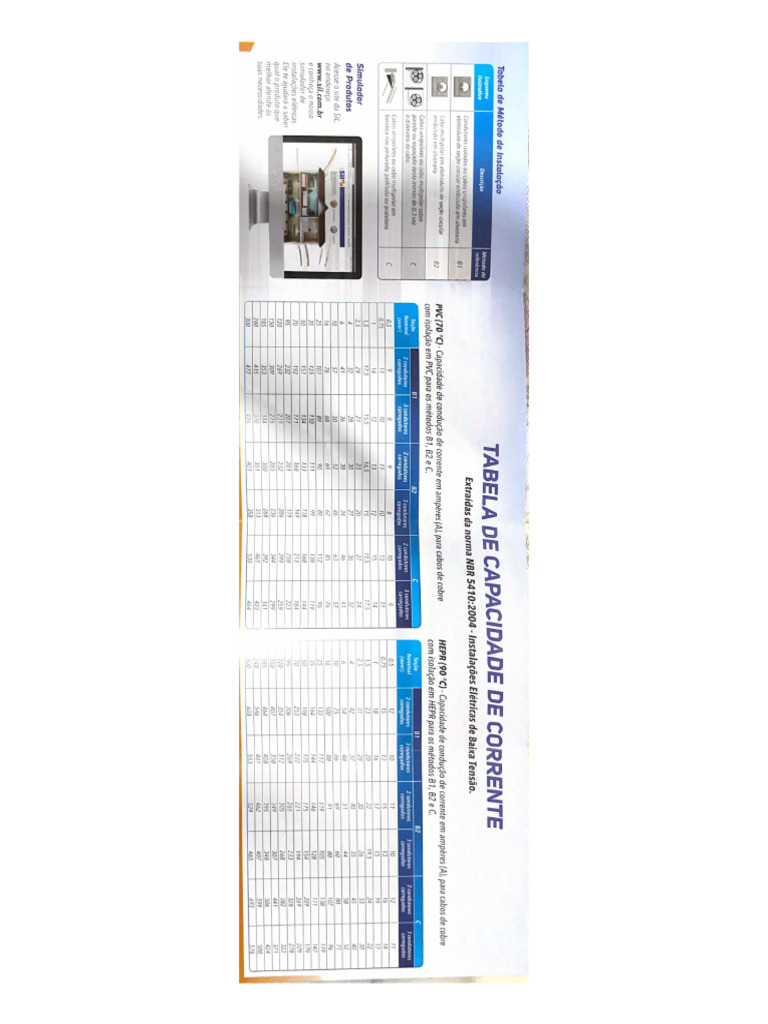 Tabela de cabos sil | PDF