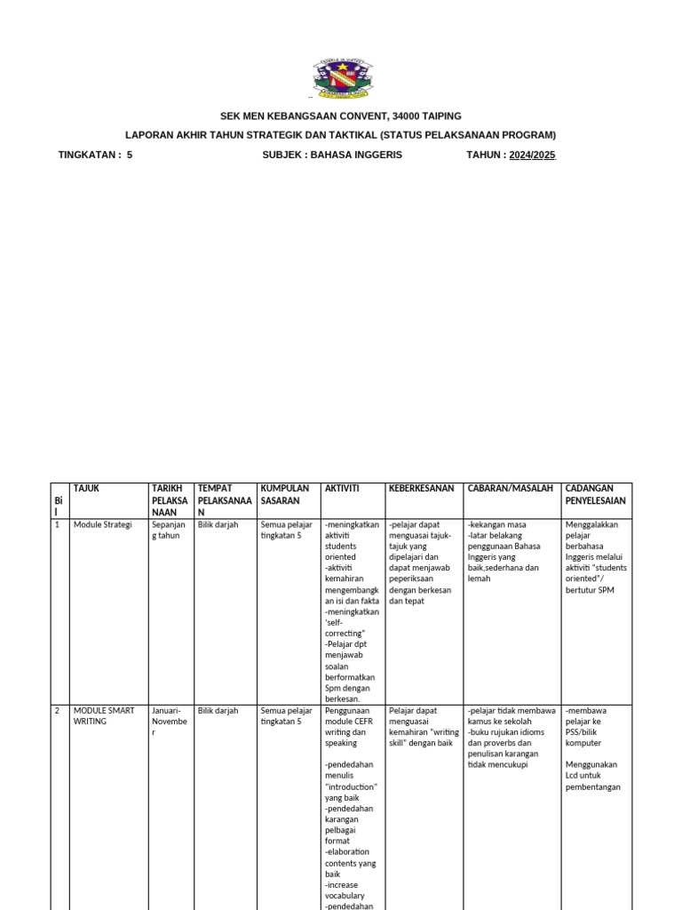 Laporan Taktikal F5.docx 2024 | PDF