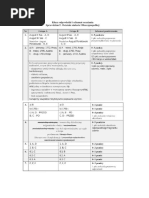 English Class A1 A2 b1 Testy Chomikuj | PDF