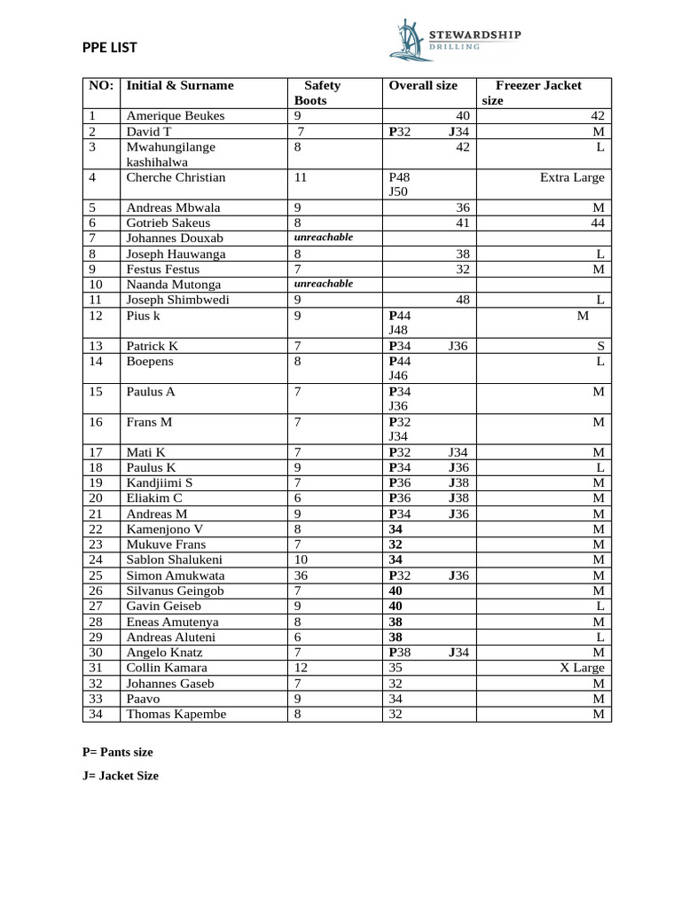 PPE Size List for Employees | PDF