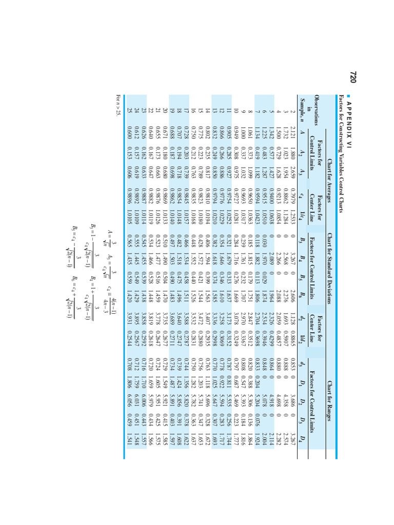 Factor Value | PDF
