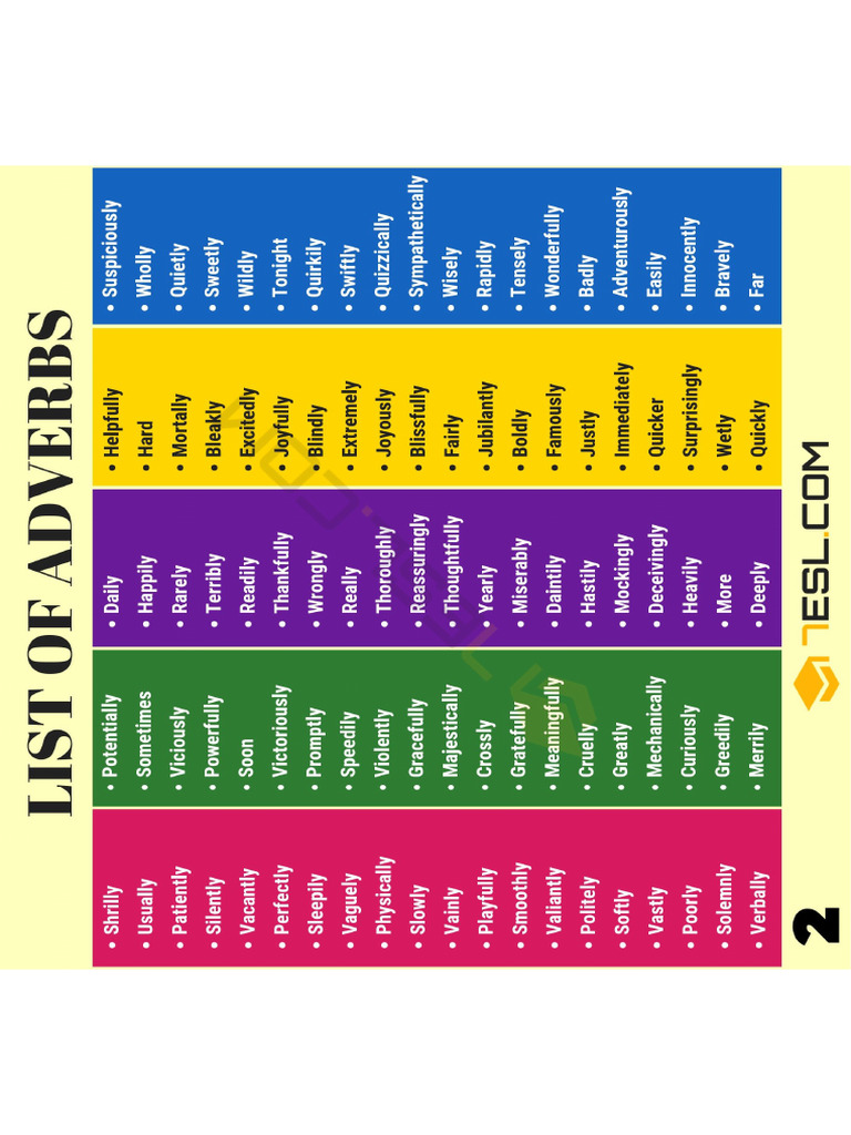 List of Adverbs | PDF