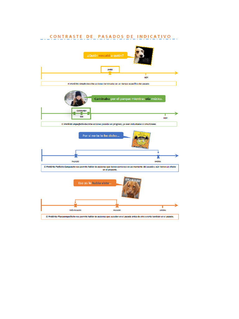 Contraste-Pasados Ele | PDF