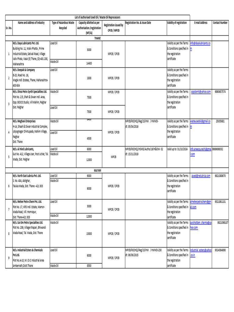 Used - Waste - Oil MPCB | PDF | Petroleum | Petroleum Industry
