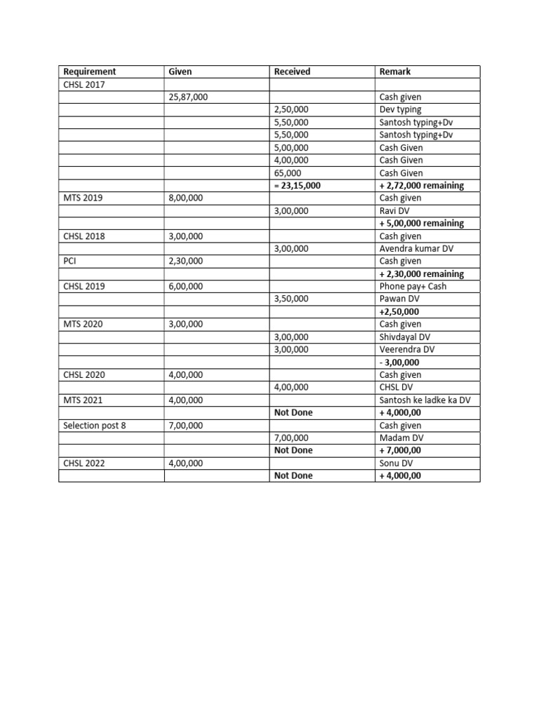 CHSL and MTS Cash Distribution Summary | PDF