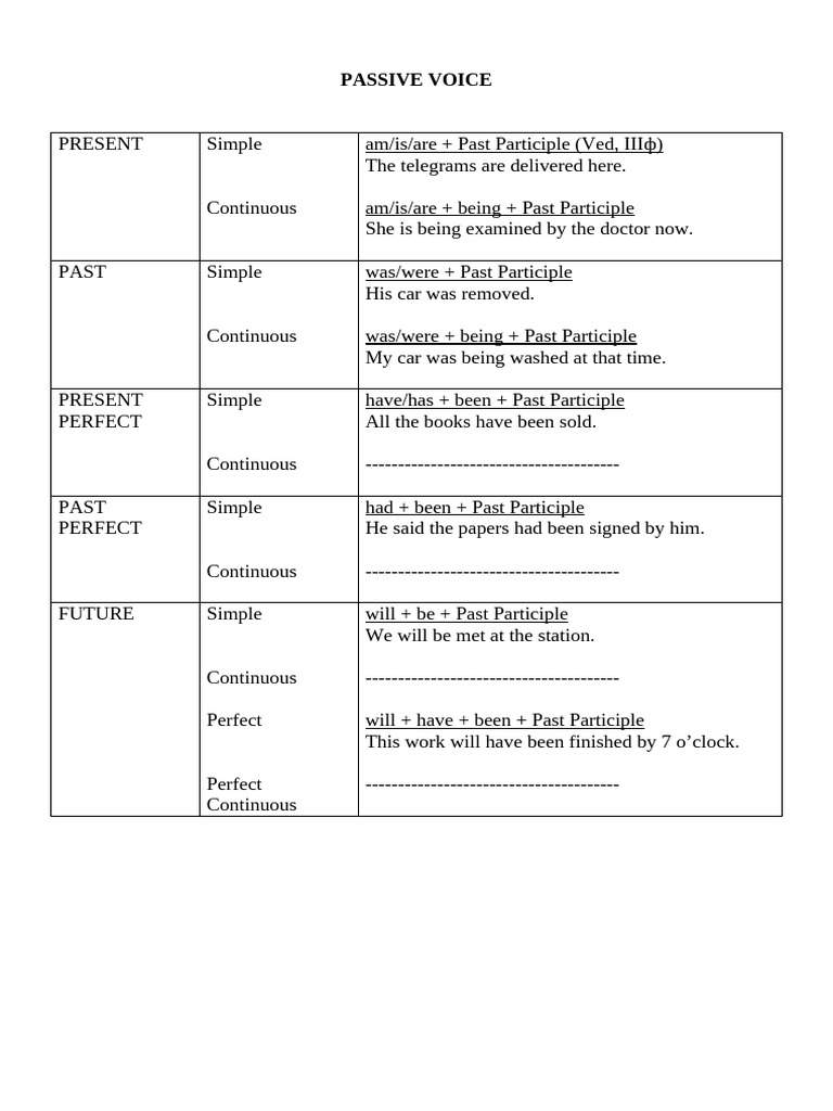 Passive Voice Rule | PDF