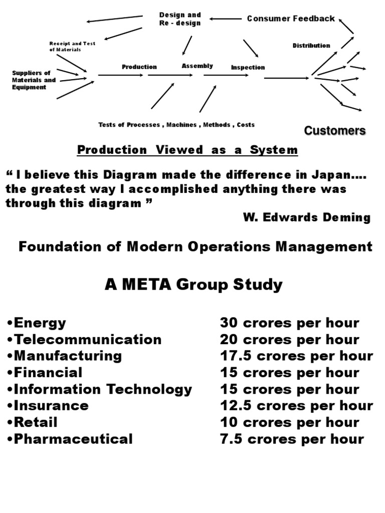 Foundation of Modern Operations Management: Production Viewed As A ...