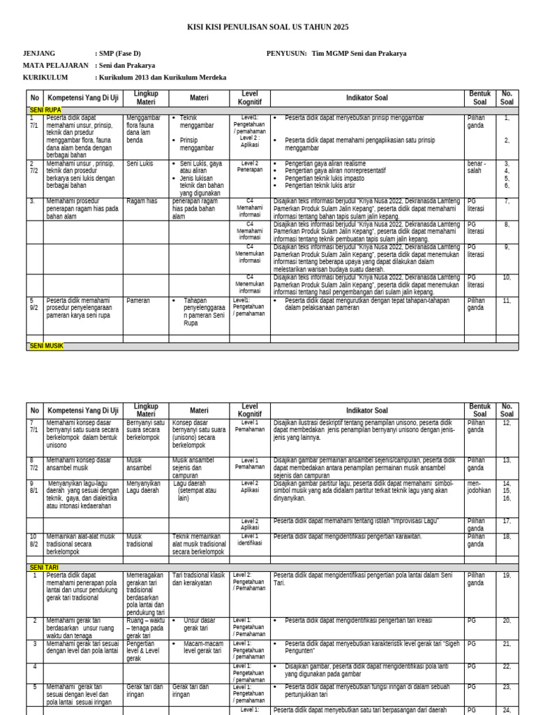 1 KISI KISI US - Senibudaya&Prakarya - 2025 | PDF