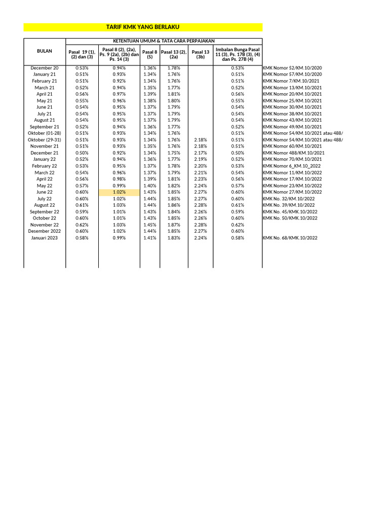 Peraturan Tarif Kmk Pdf