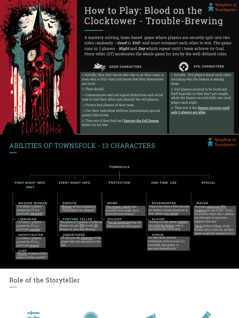 Beautiful.ai - How to Play BOTC | PDF