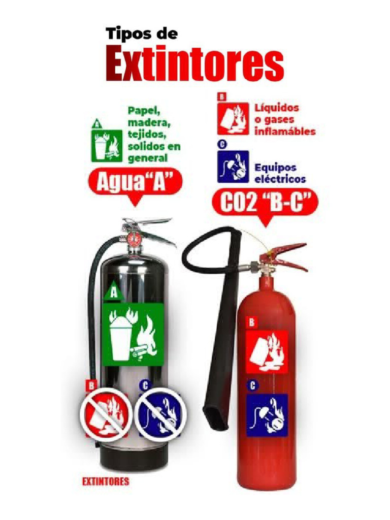 EXTINTORES | PDF