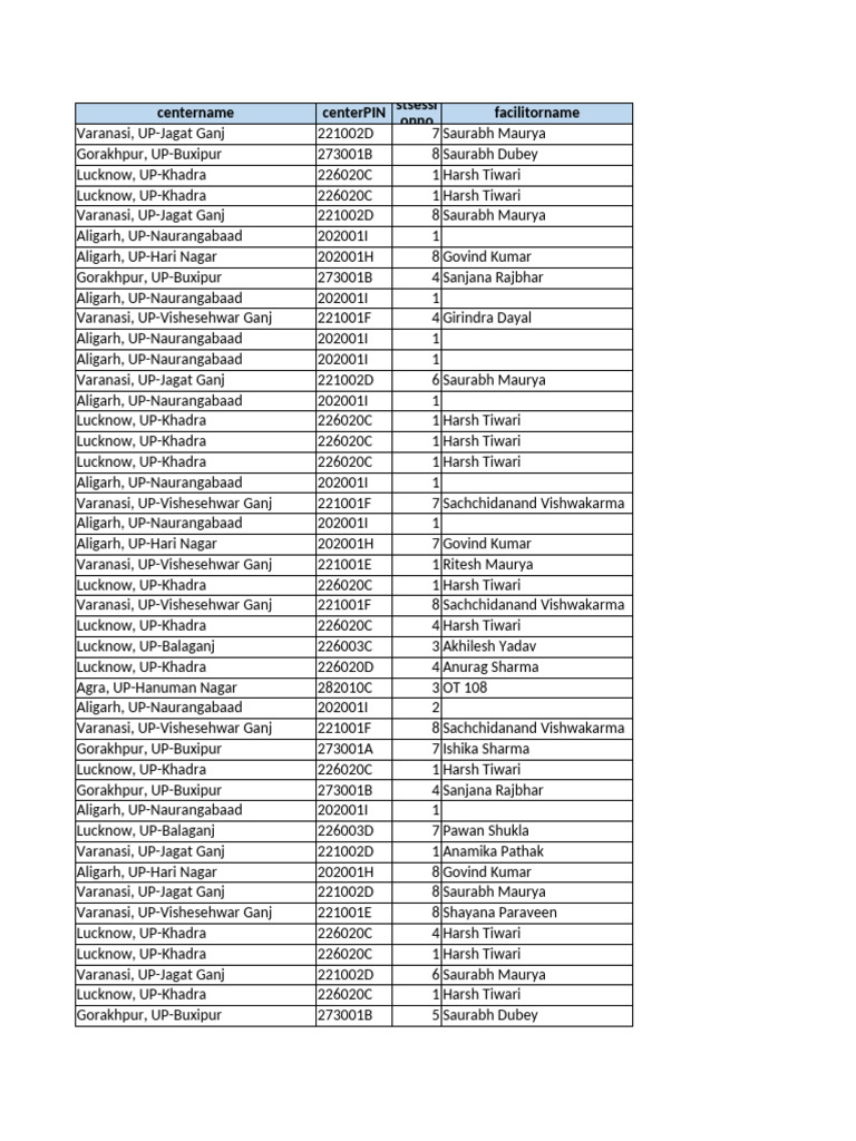 Dropouts From April | PDF