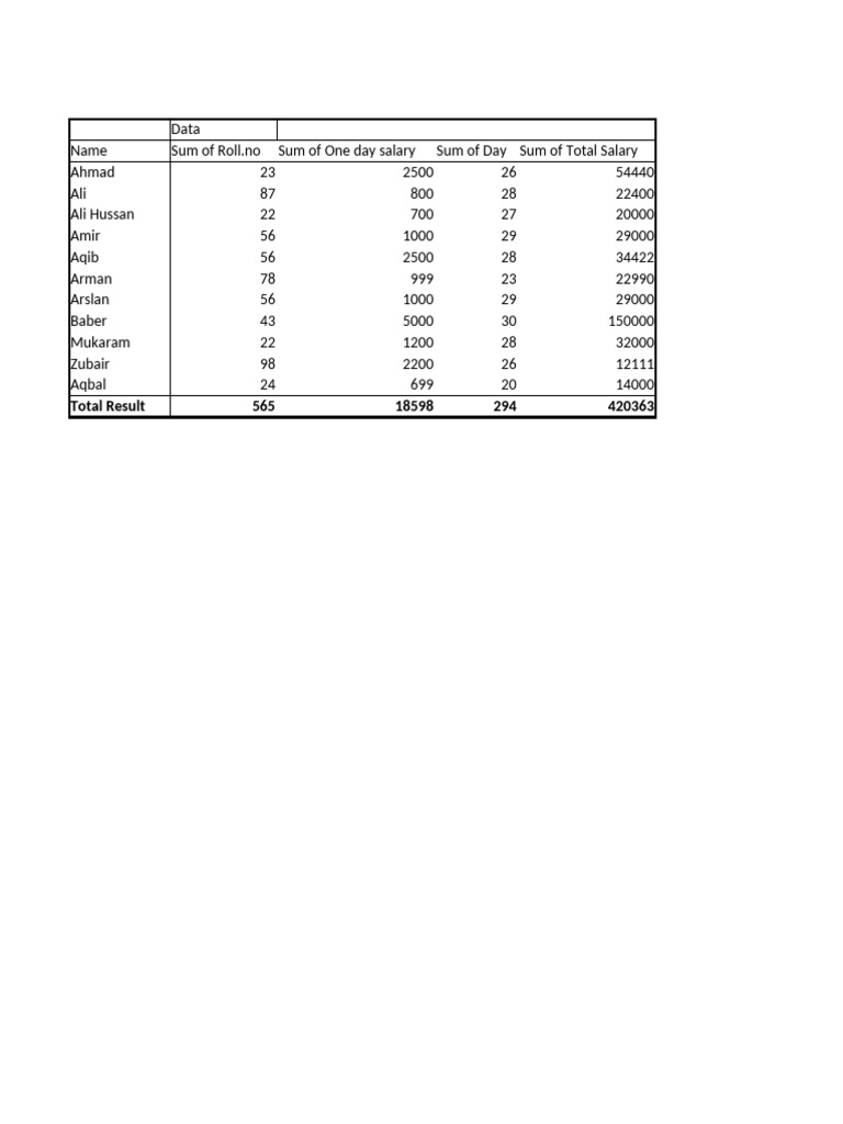 Salary Data Summary and Analysis | PDF
