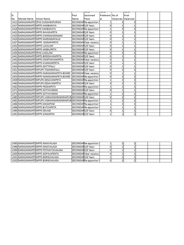 Narasannapeta SGT Vacancy | PDF
