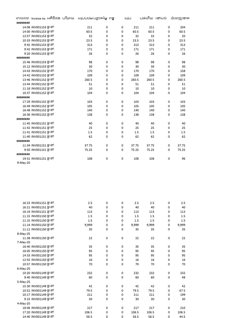 Report-Sales-Export Chan Sambath | PDF