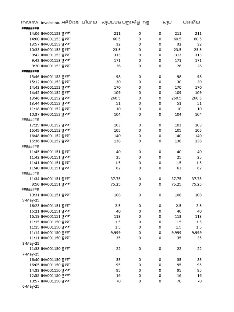 Report Sales Export1 | PDF