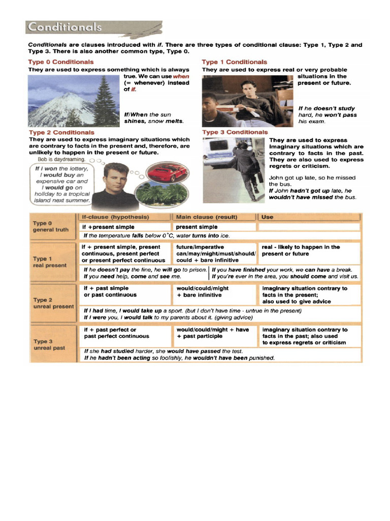 Conditionals Theory + Practice | PDF