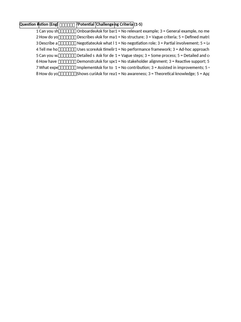 Interview Questions Procurement | PDF