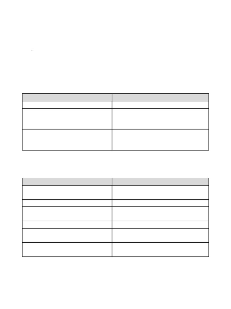Chapter 5 - The Effects of Using IT - New | PDF | Lidar | Computer Keyboard
