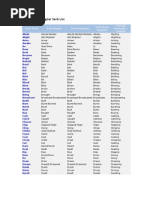 Irregular Verb List | PDF | Linguistics | Syntax