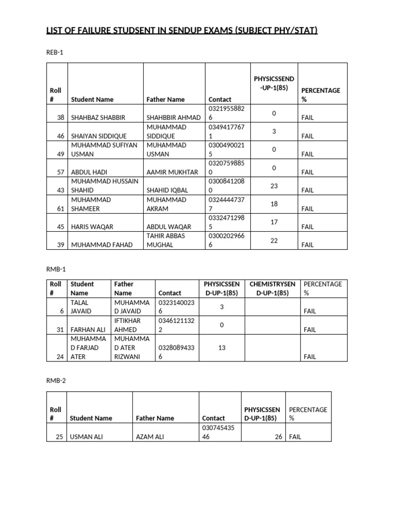 Rfy Stat-Phy Failure Student List | PDF