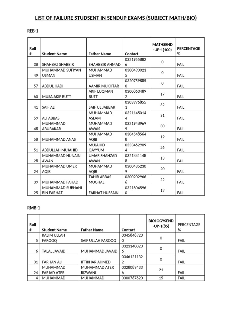 Rfy Bio-Math Failure Student List | PDF
