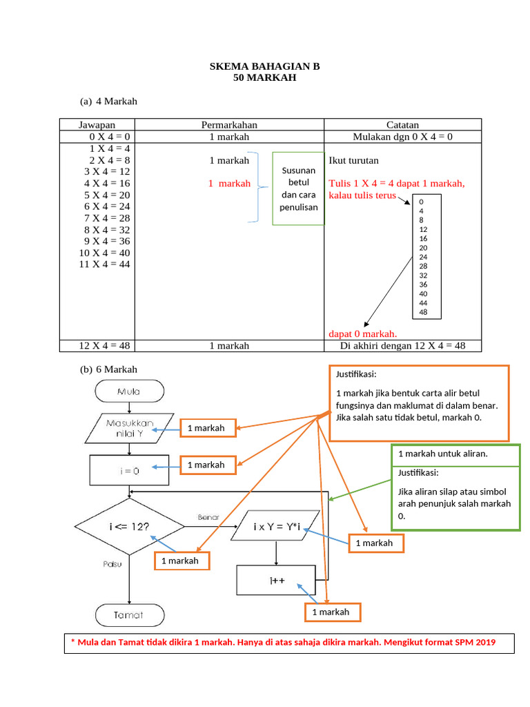Skema Bahagian B | PDF