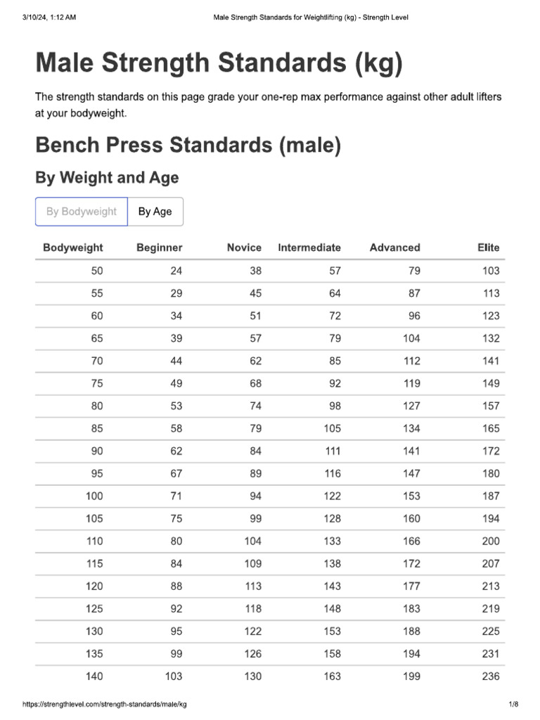 Strenghth | PDF